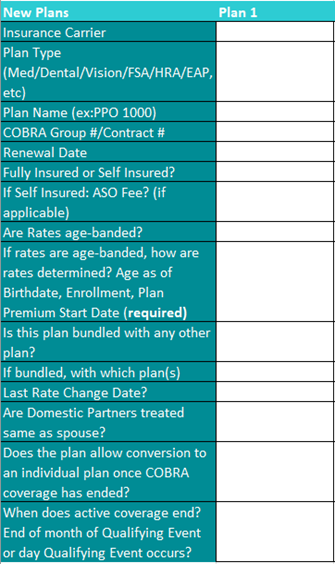 How to Renew a COBRA Plan
